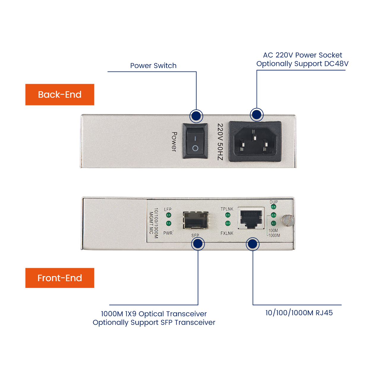 Managed Gigabit Fiber Media Converter | Fiberroad | Optical Network ...