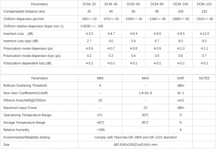 Dispersion-Compensating Fiber DCF-DCM | Fiberroad Technology