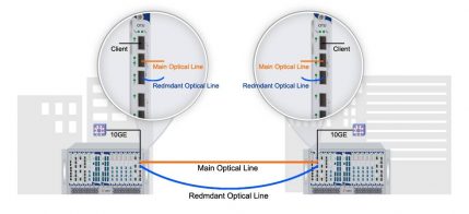 10G Transponder with OLP 6×XFP/SFP+ | Fiberroad Technology