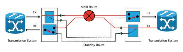 Optical Line Protection Switch (OLP) | Fiberroad Technology