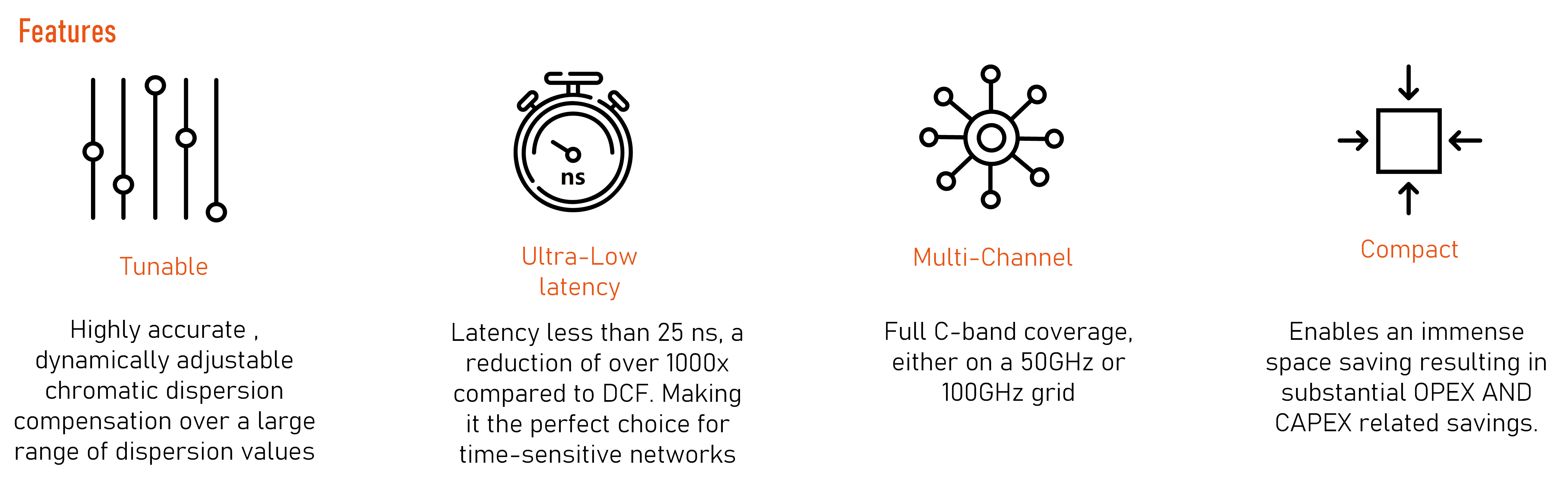 Tunable Dispersion Compensator (TDCM) | Fibreroad Technologiam