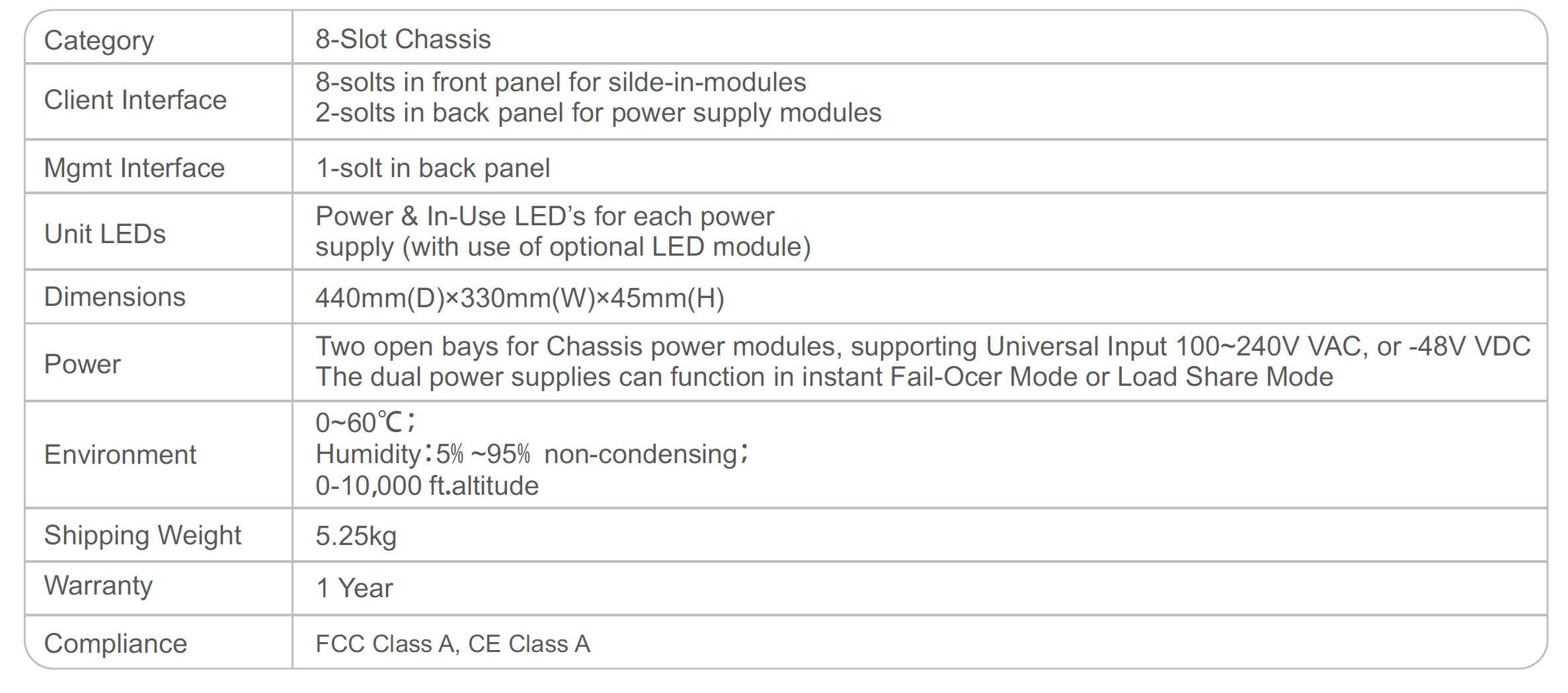 Compact Multi-Service Platform | Fiberroad Technology