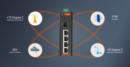 Unmanaged Industrial Gigabit Fibre Switch | Industrial Switch
