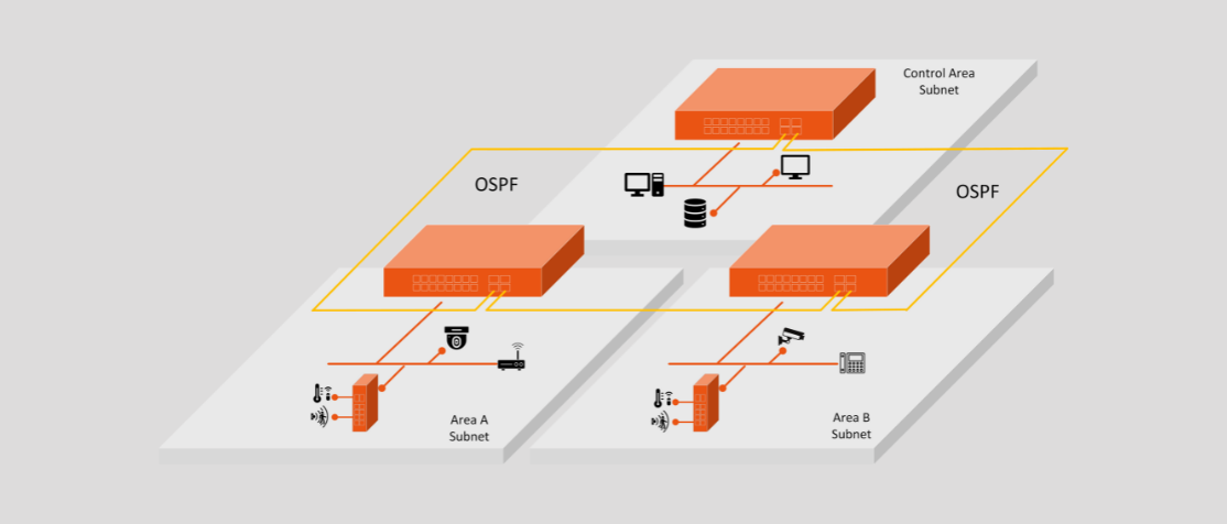 L3 24G+4x10G SFP+ Managed Industrial Network Switch
