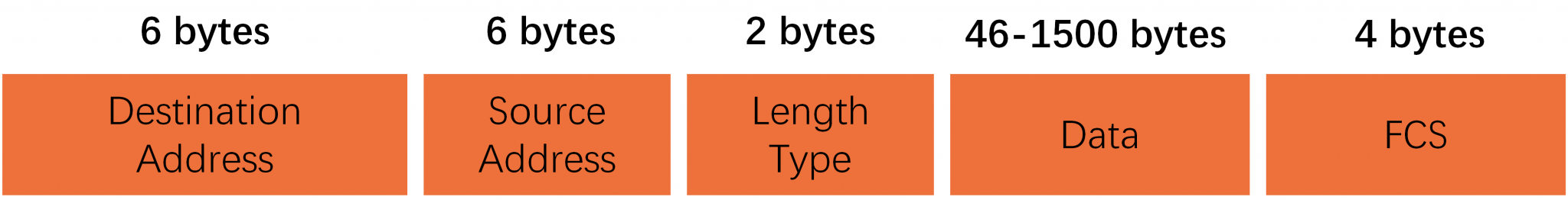 VLAN Explained: What is VLAN, How does it work?