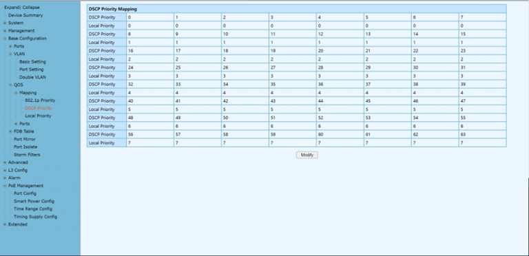 What is Quality of Services(Qos) | QoS Explained