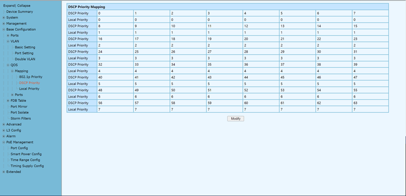 What is Quality of Services(Qos) | QoS Explained