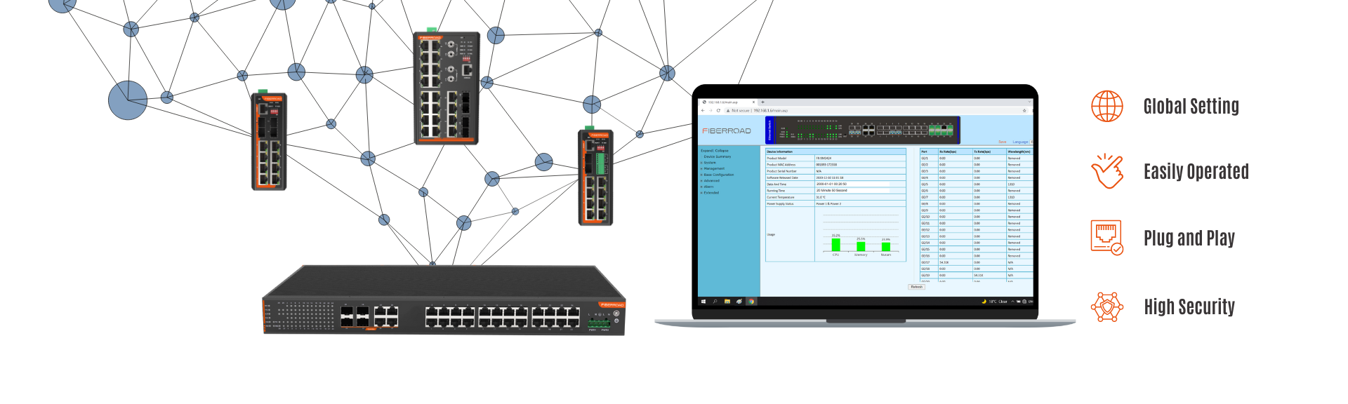 WebGUI Network Management | Fiberroad Technology