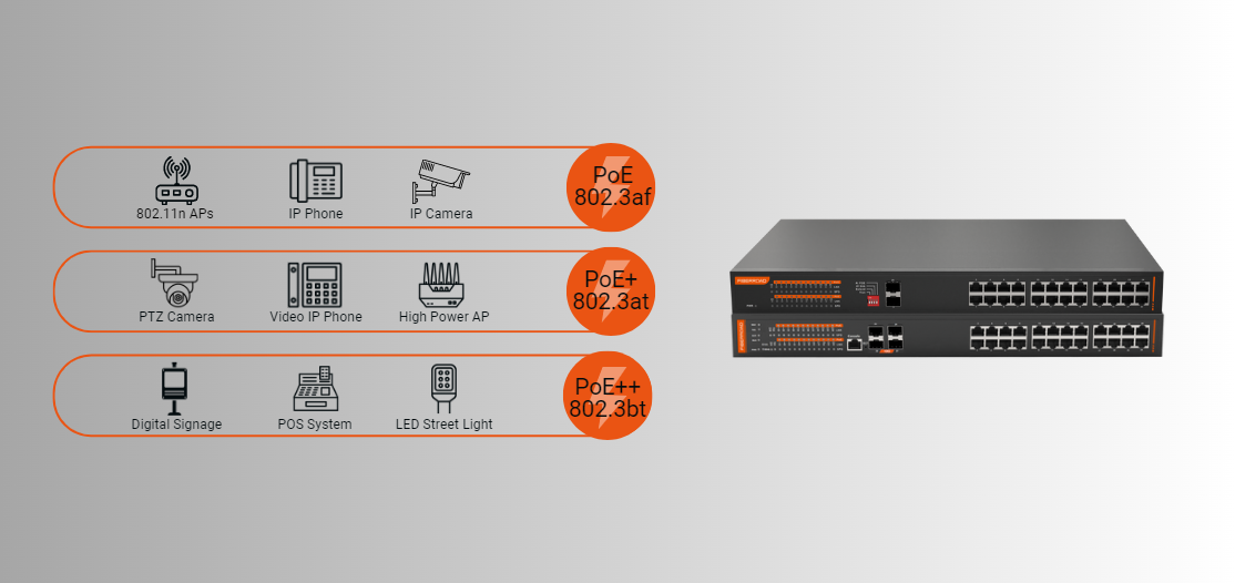 What is PoE Switch: Everything You Need to Know | Fiberroad