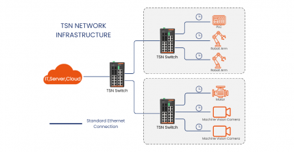 What is Industrial Automation? A Comprehensive Overview | Fiberroad