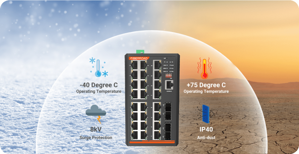 24 Port Managed Rugged PoE Switch | DIN Rail Mount