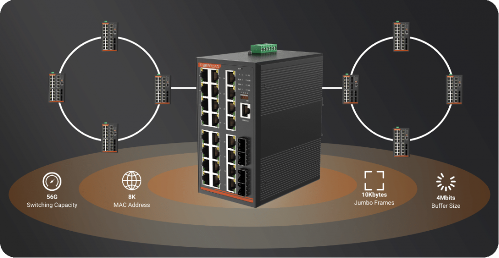 24 Port Managed Rugged PoE Switch | DIN Rail Mount