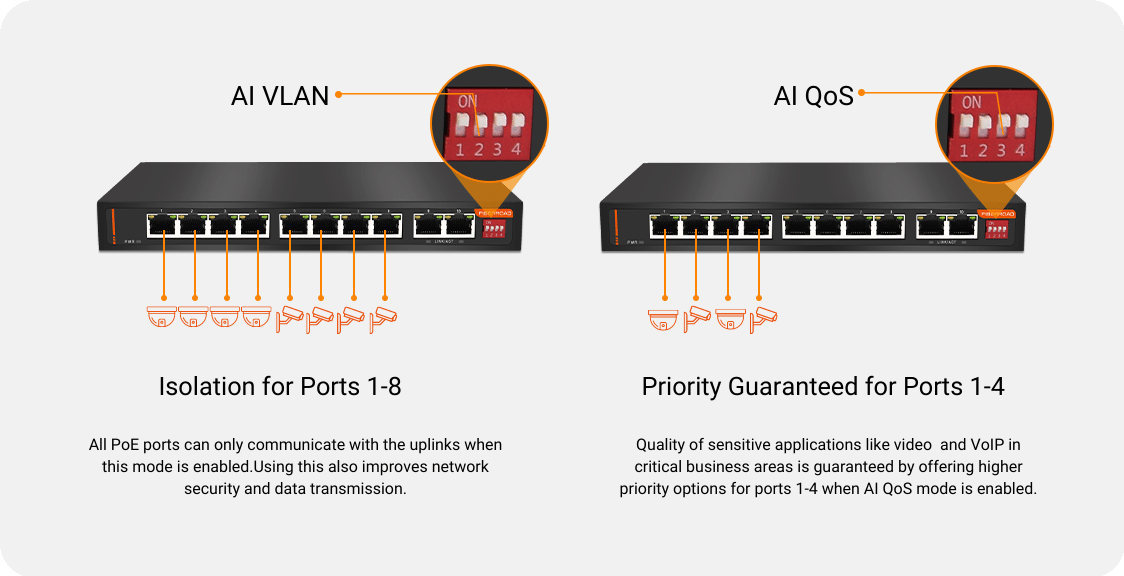 10 Port Gigabit AI PoE Network Switch | PoE Watchdog | PoE+