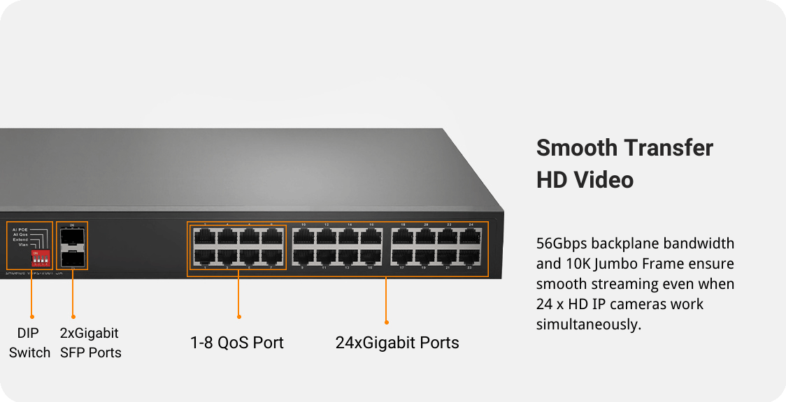 24 Port PoE+ Switch | Fiberroad Technology