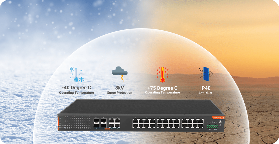 24 Port Gigabit Managed Industrial Network Switch