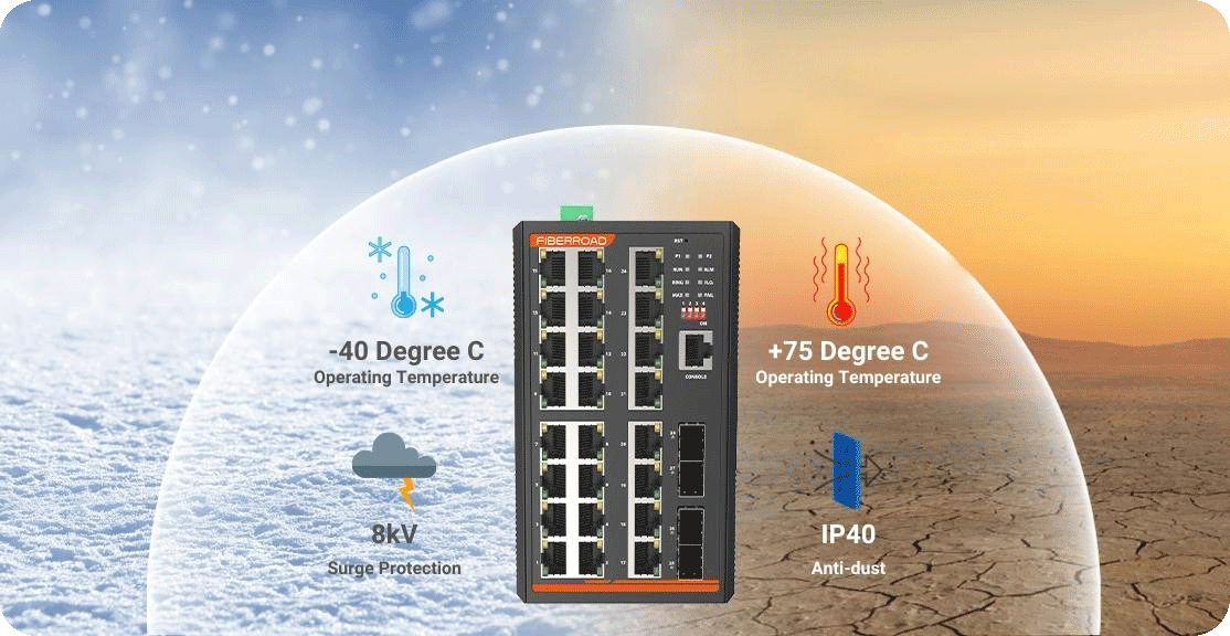 28 Port DIN Rail Industrial Ethernet Switch | Industrial Network