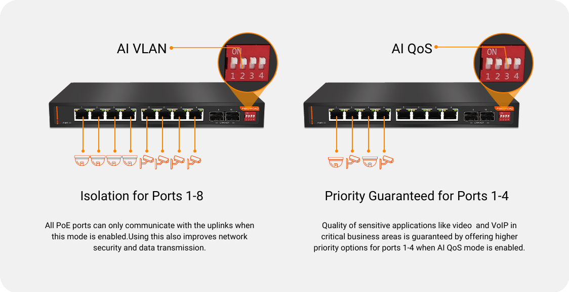 8 Port PoE Switch | AI PoE | Fiberroad