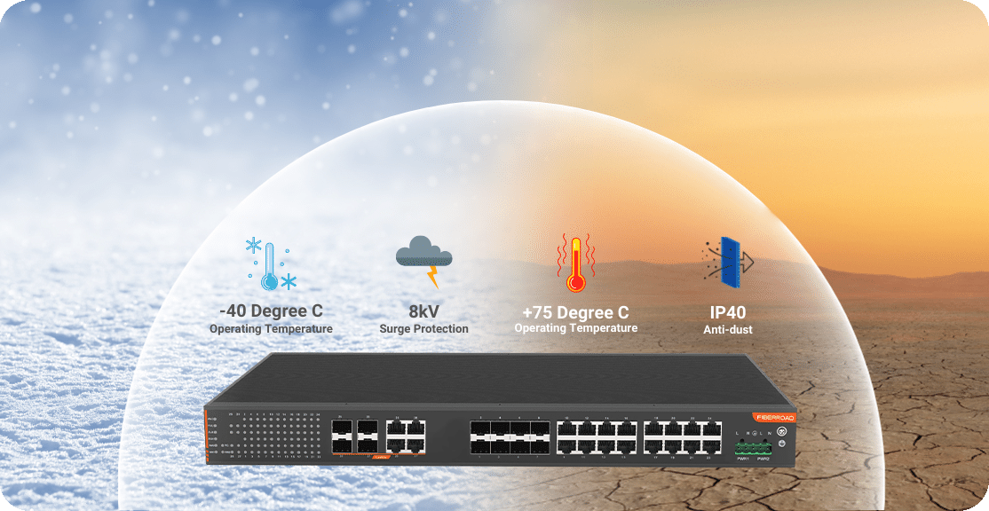 24+4G Managed Industrial Ethernet Switch | Industrial Ethernet