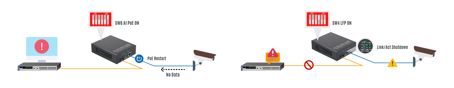 Fast Ethernet Fiber to PoE Media Converter | Fiberroad