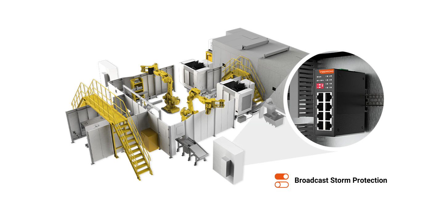 8 Port 100M Industrial Ethernet Switch | Fiberroad
