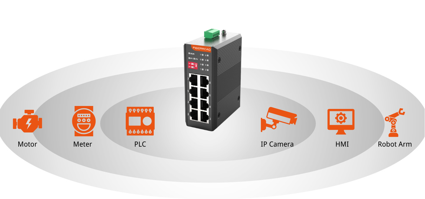 8 Θύρα 100M Βιομηχανικός διακόπτης Ethernet | Fiberroad