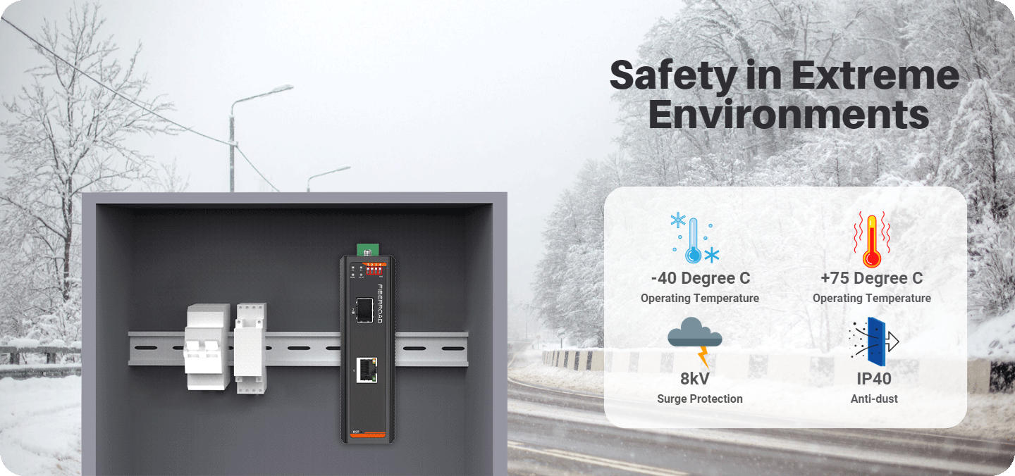 Managed Industrial Media Converter | Fiberroad Technology