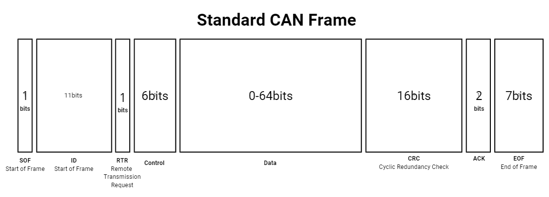 Potestatem explorandi Can Vide Communication