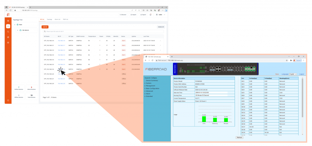 Network Management System | Fiberroad Technology